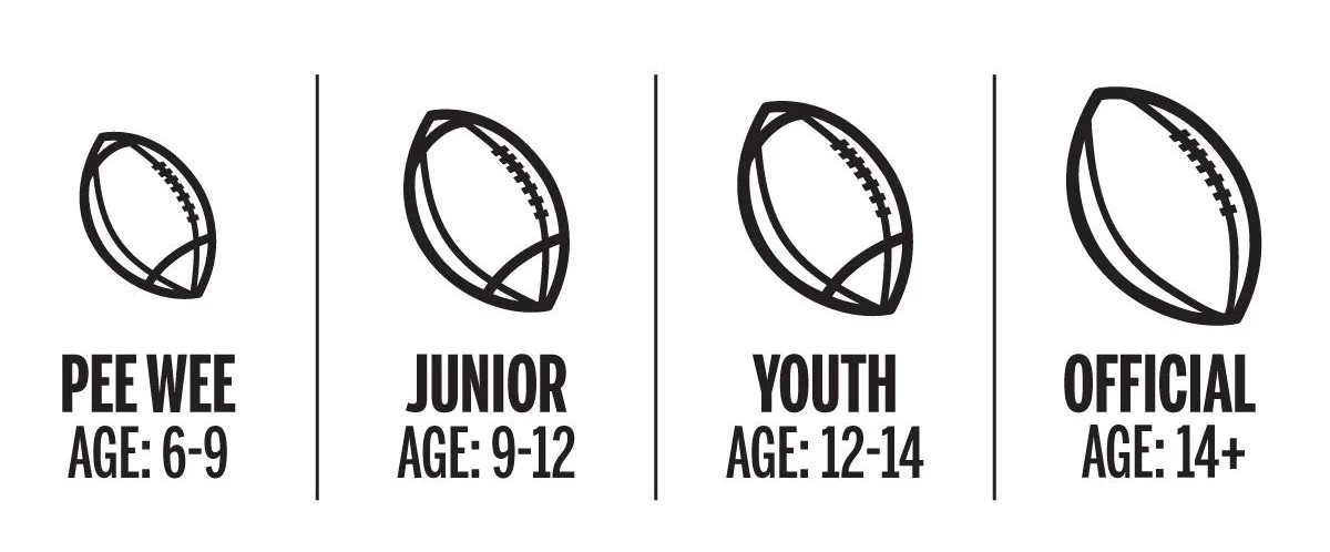 Football Sizes and Material: A Complete Guide to All Football Types ...